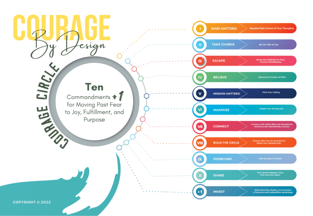 Courage By Design Course - Dee M. Robinson